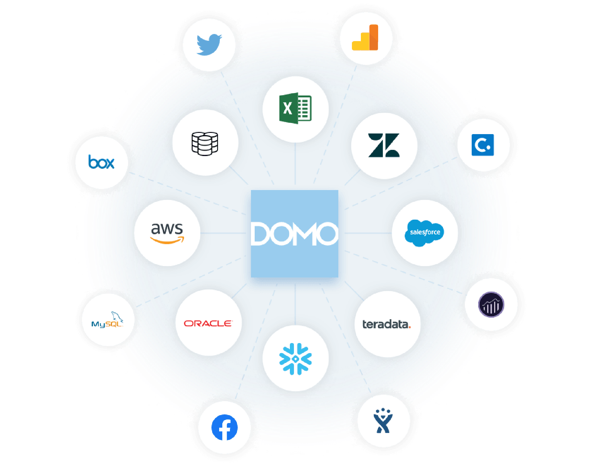 DOMO Analytics - ADAMS AI Sdn Bhd